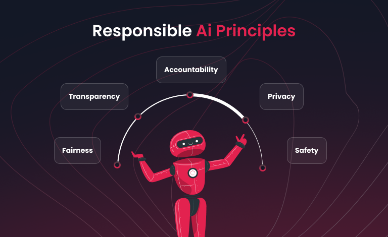 What is responsible AI? | Altamira