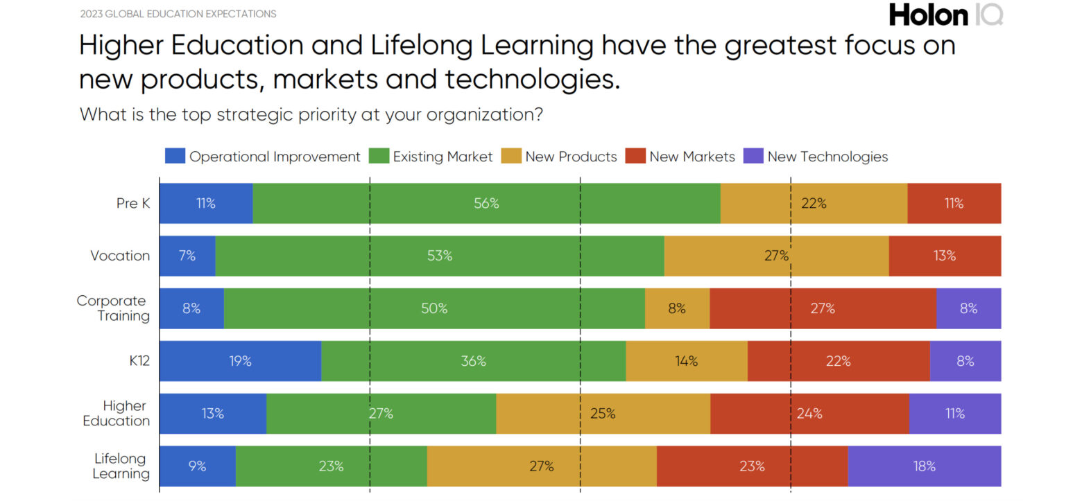 EdTech examples that are making a difference in education | Altamira