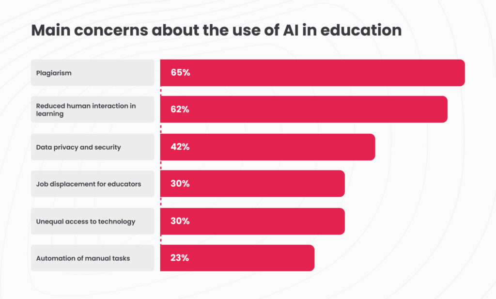 AI in EdTech: Pros, cons and use cases | Altamira