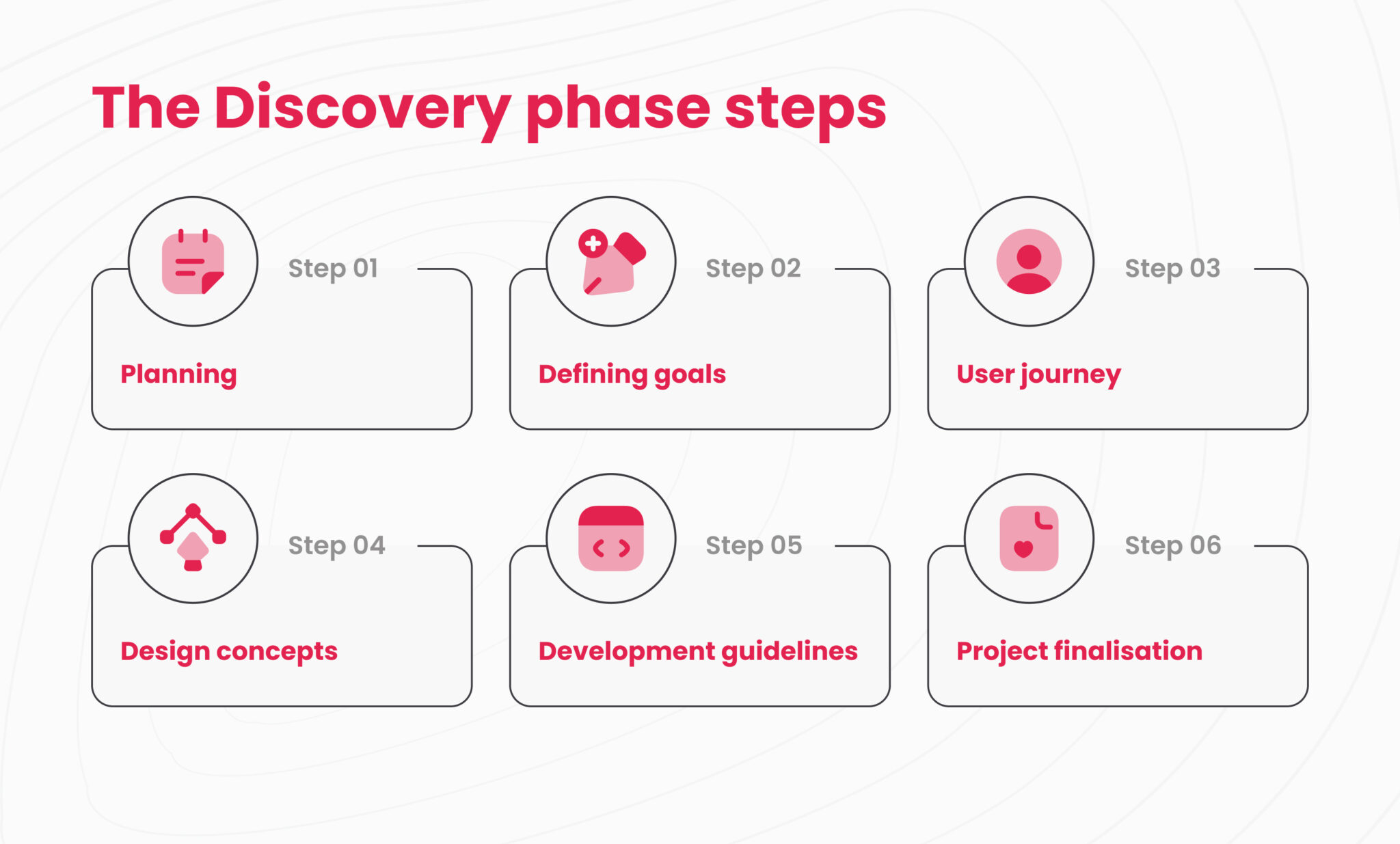 The discovery phase of EdTech development | Altamira