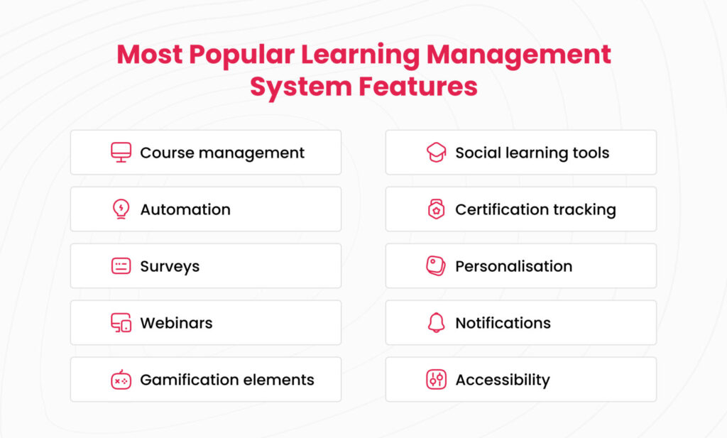 The most popular functions of learning management systems | Altamira