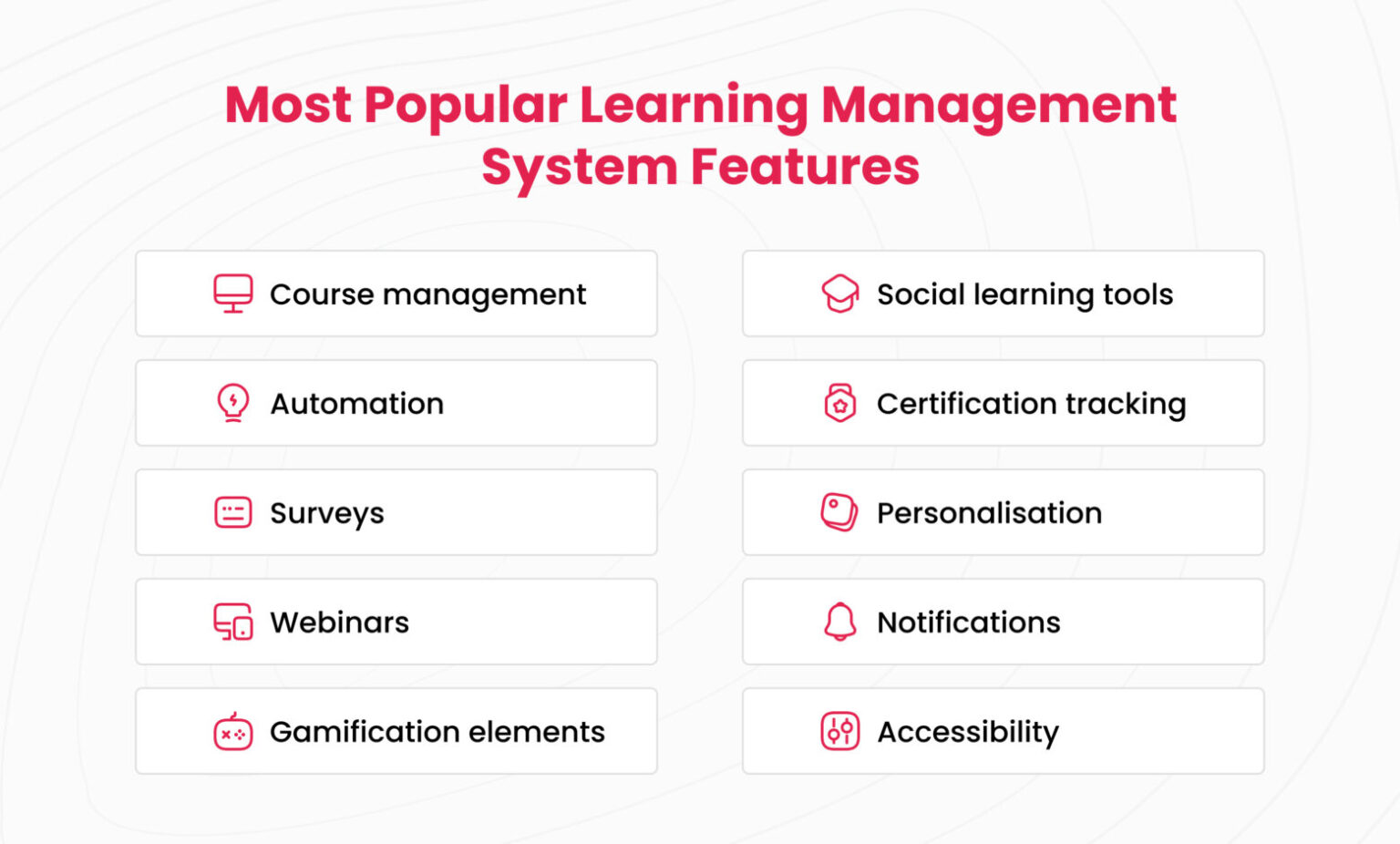 The most popular functions of learning management systems | Altamira