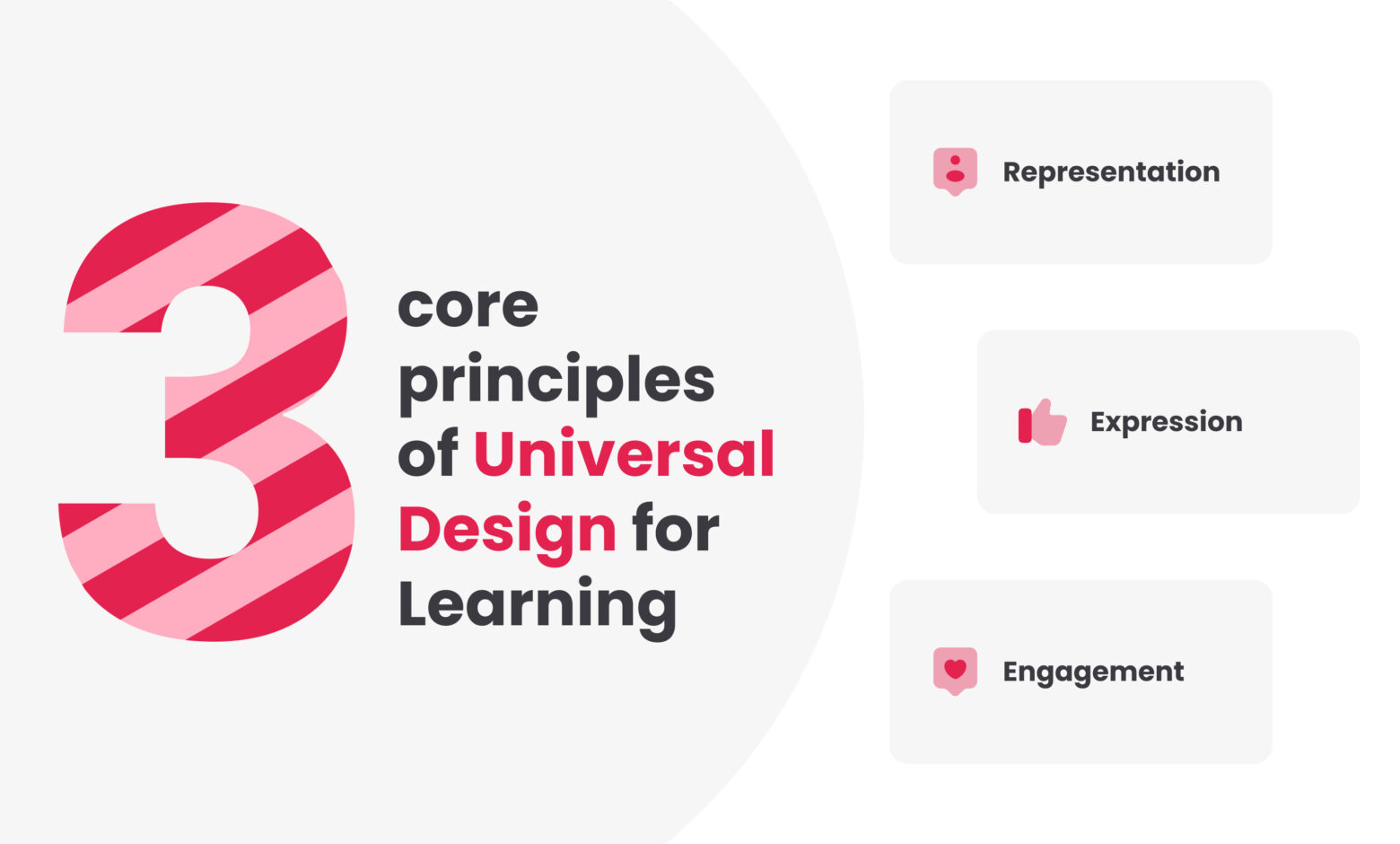 Universal design for learning and its benefits | Altamira