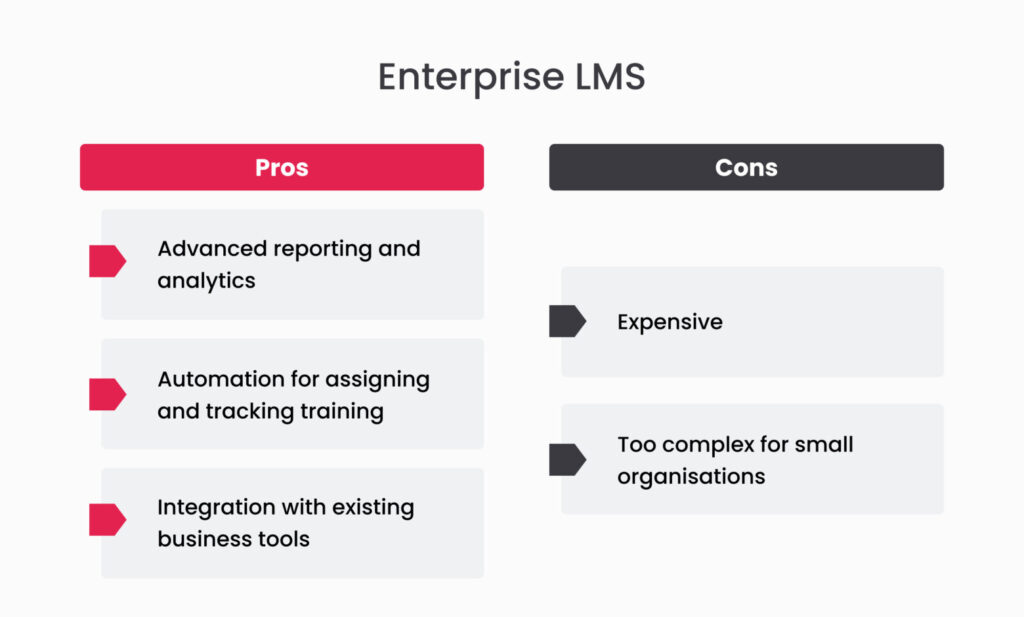 Learning management systems examples and types | Altamira