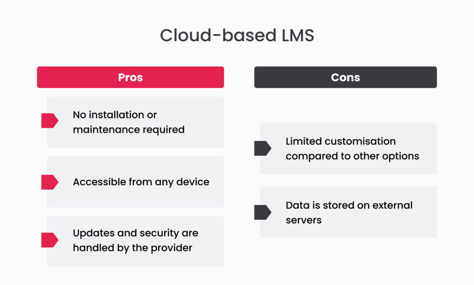 Learning management systems examples and types | Altamira