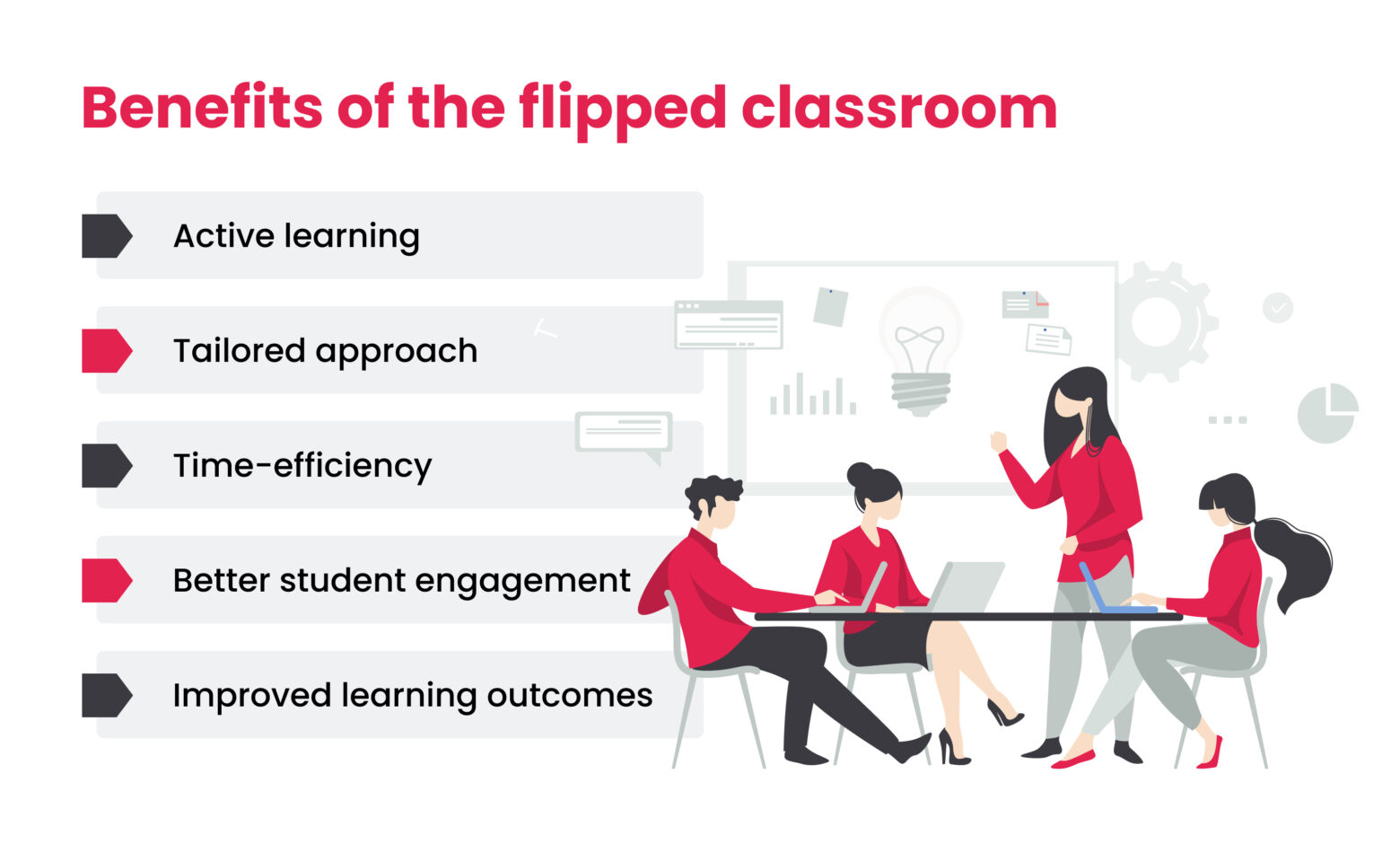 How to implement the flipped classroom method and reap its benefits | Altamira