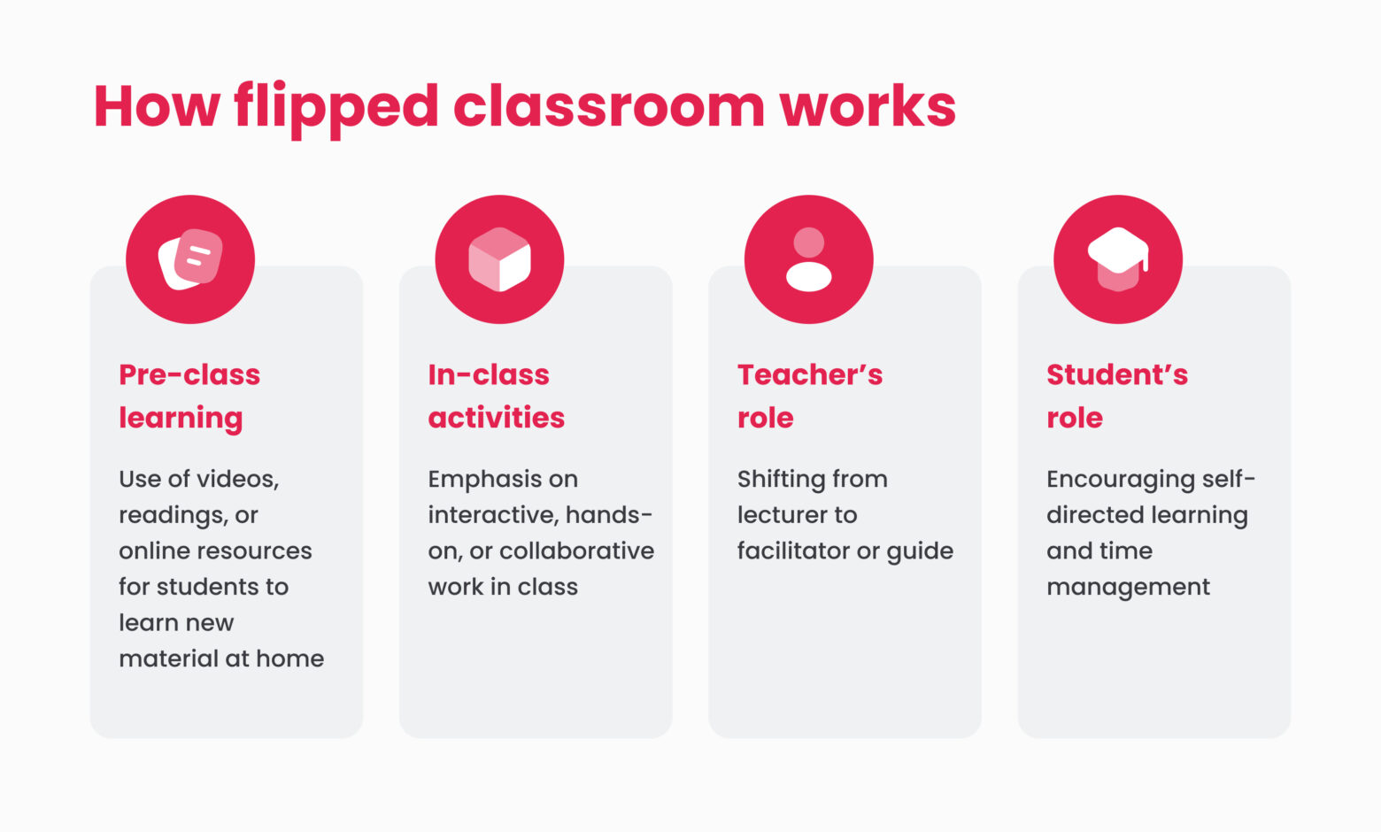 How to implement the flipped classroom method and reap its benefits | Altamira