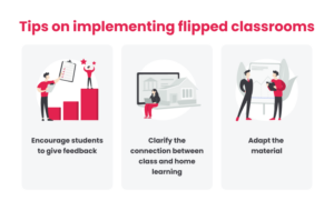 How to implement the flipped classroom method and reap its benefits ...