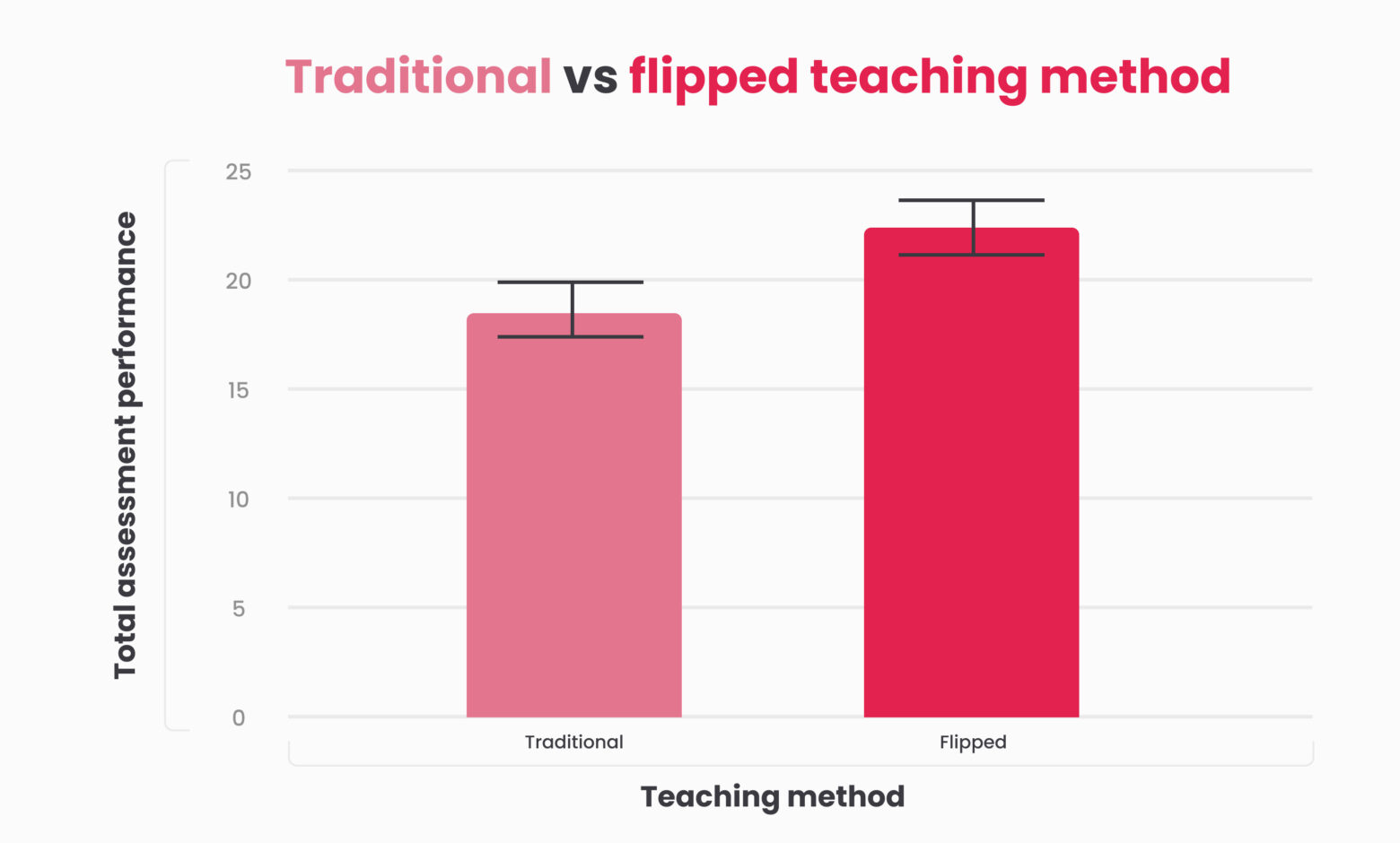 How to implement the flipped classroom method and reap its benefits | Altamira