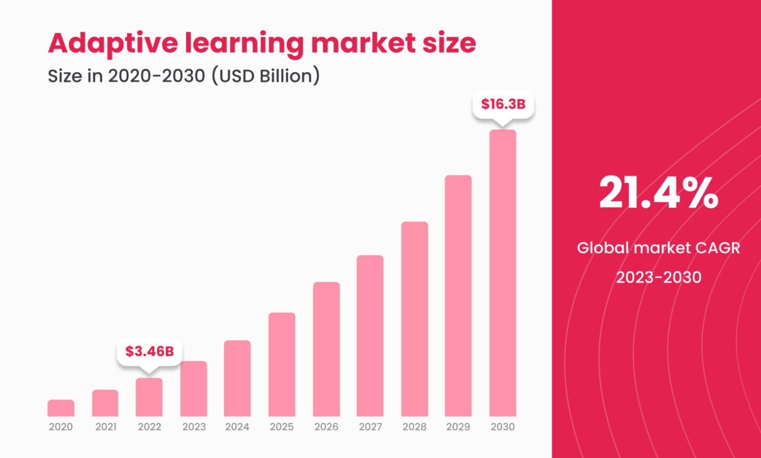 Adaptive learning: everything you need to know | Altamira