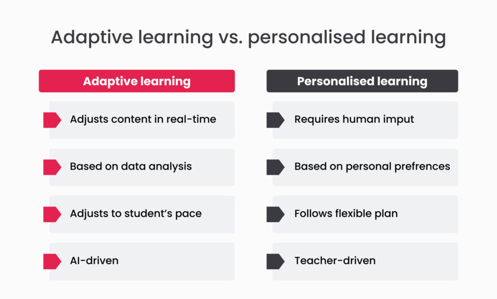Adaptive learning: everything you need to know | Altamira