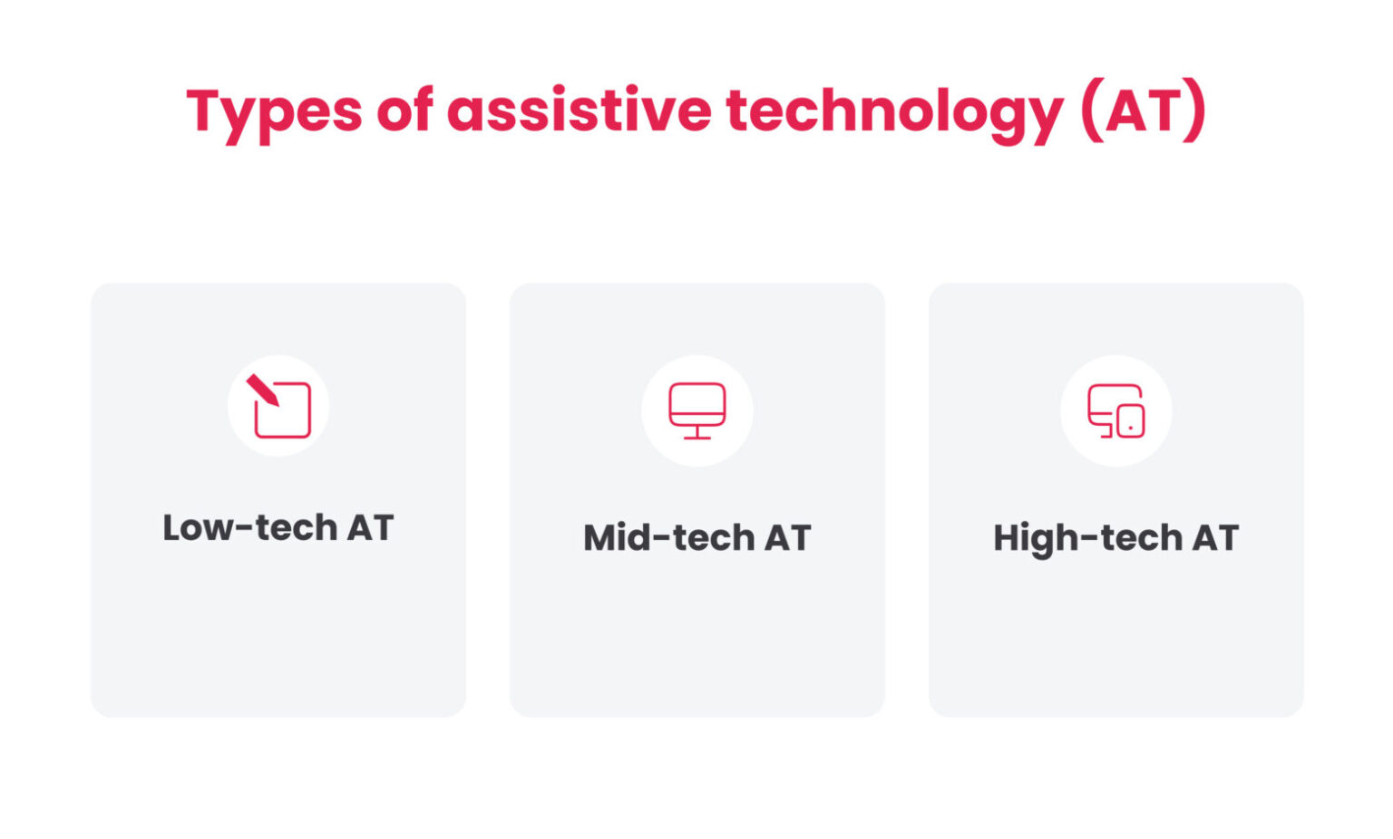 What is assistive technology in special education? | Altamira