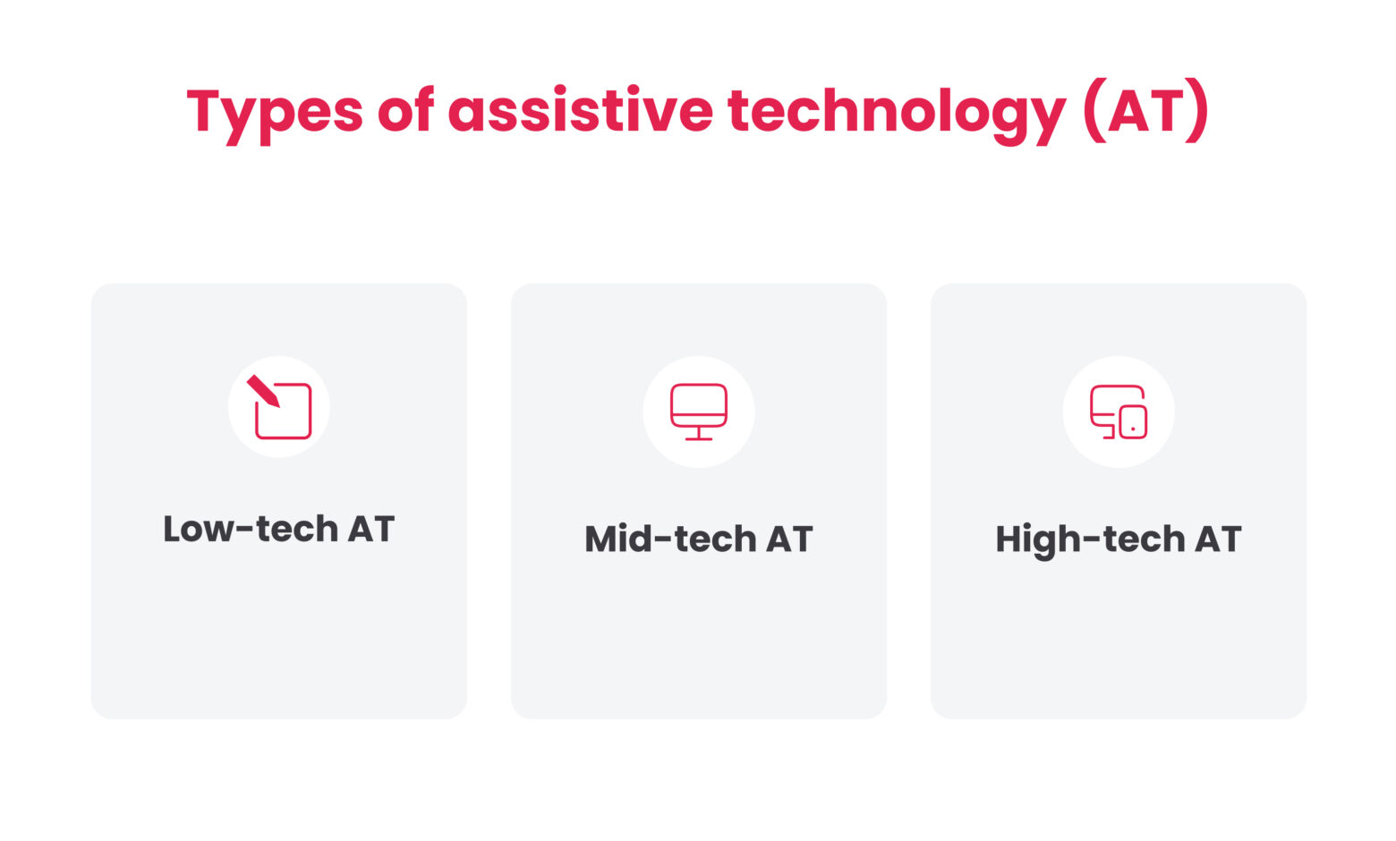 What is assistive technology in special education? | Altamira