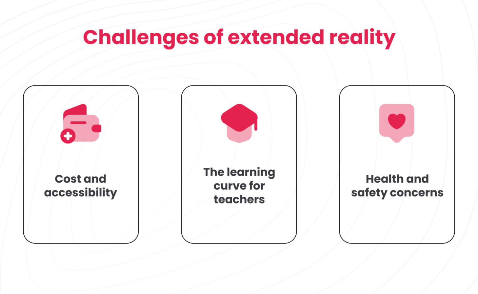Exploring extended reality in education