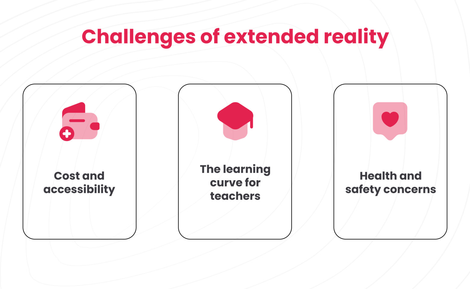 Exploring extended reality in education