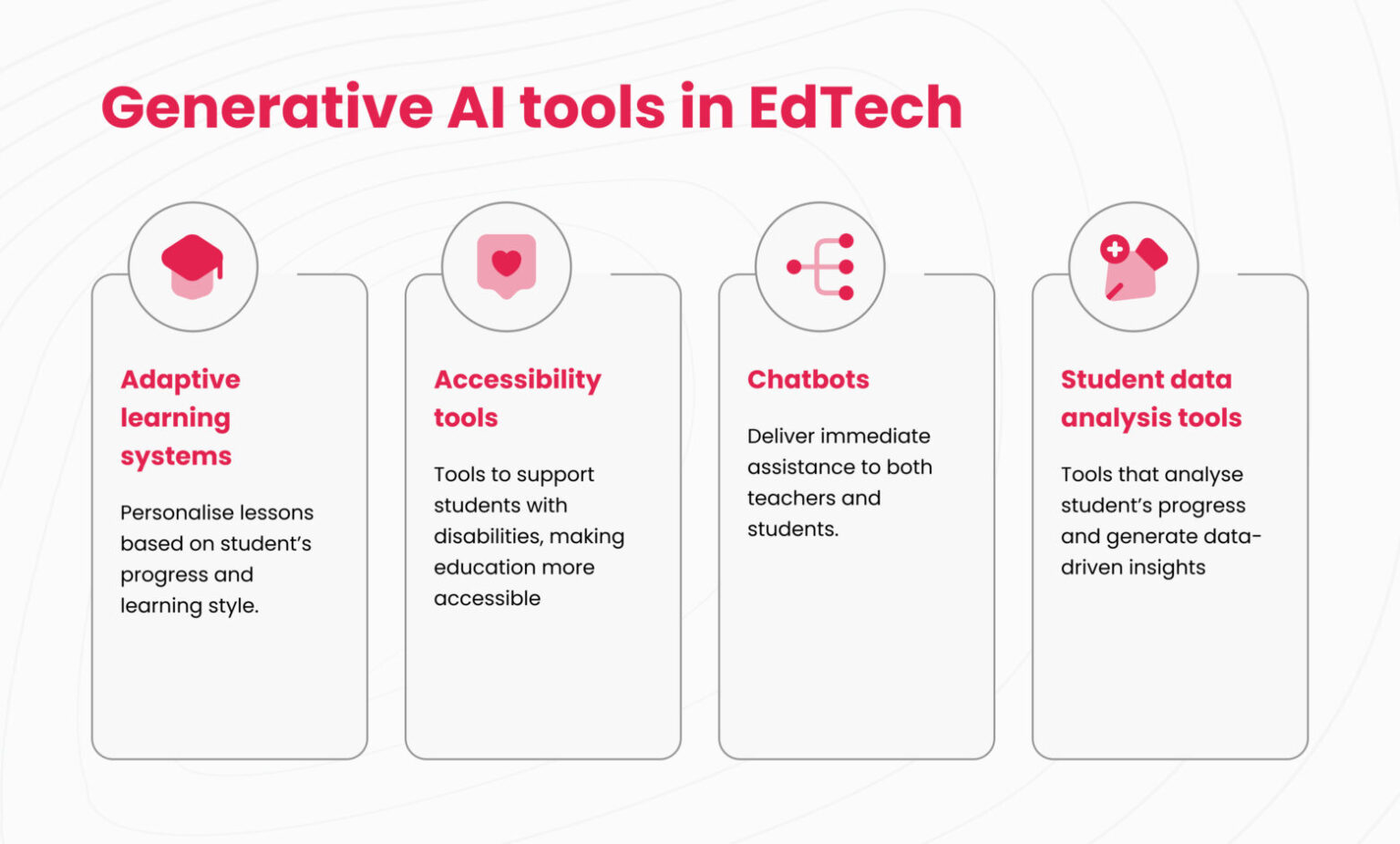 How generative AI is transforming EdTech | Altamira