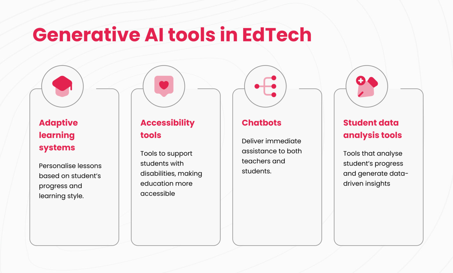 How generative AI is transforming EdTech | Altamira