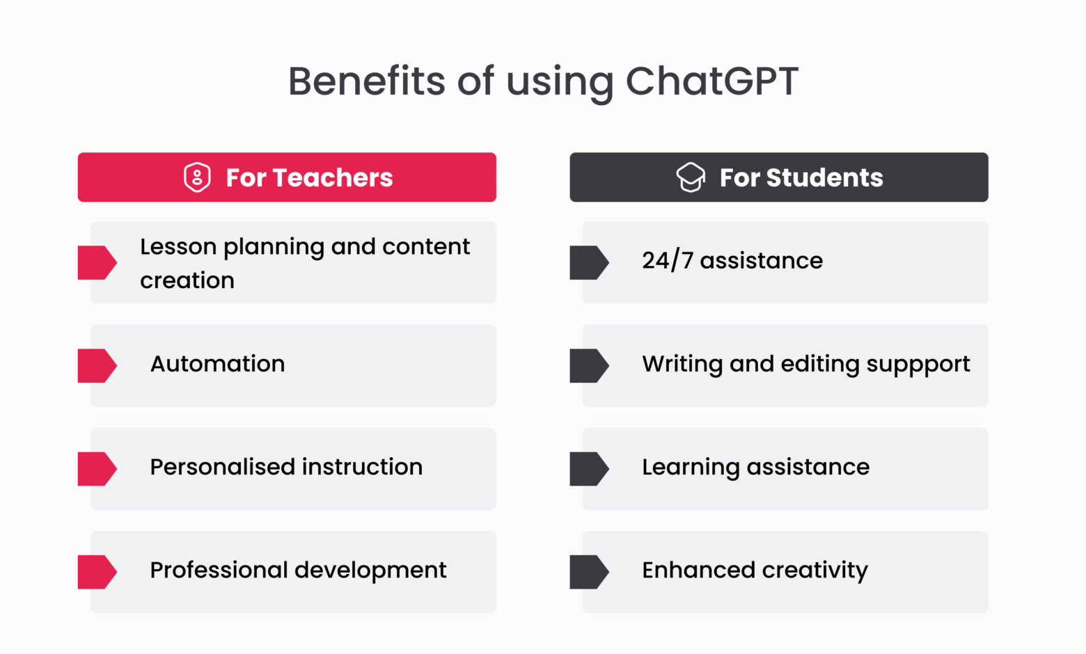 ChatGPT in education: beneficial tool or concerning trend | Altamira