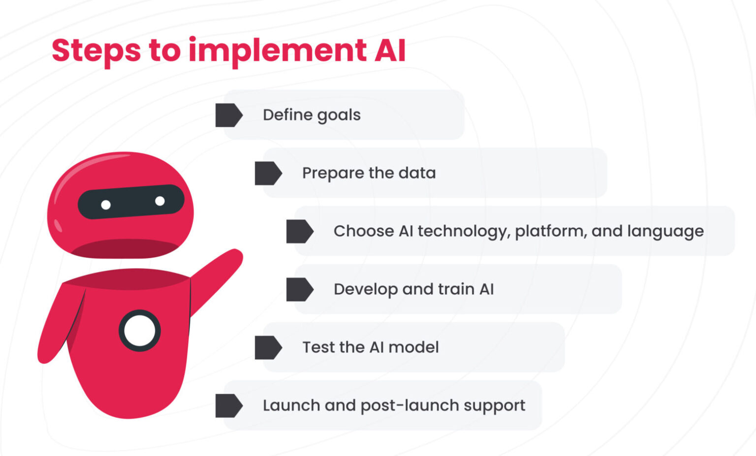 Implementing AI: Is it worth it? A step-by-step guide to AI implementation | Altamira