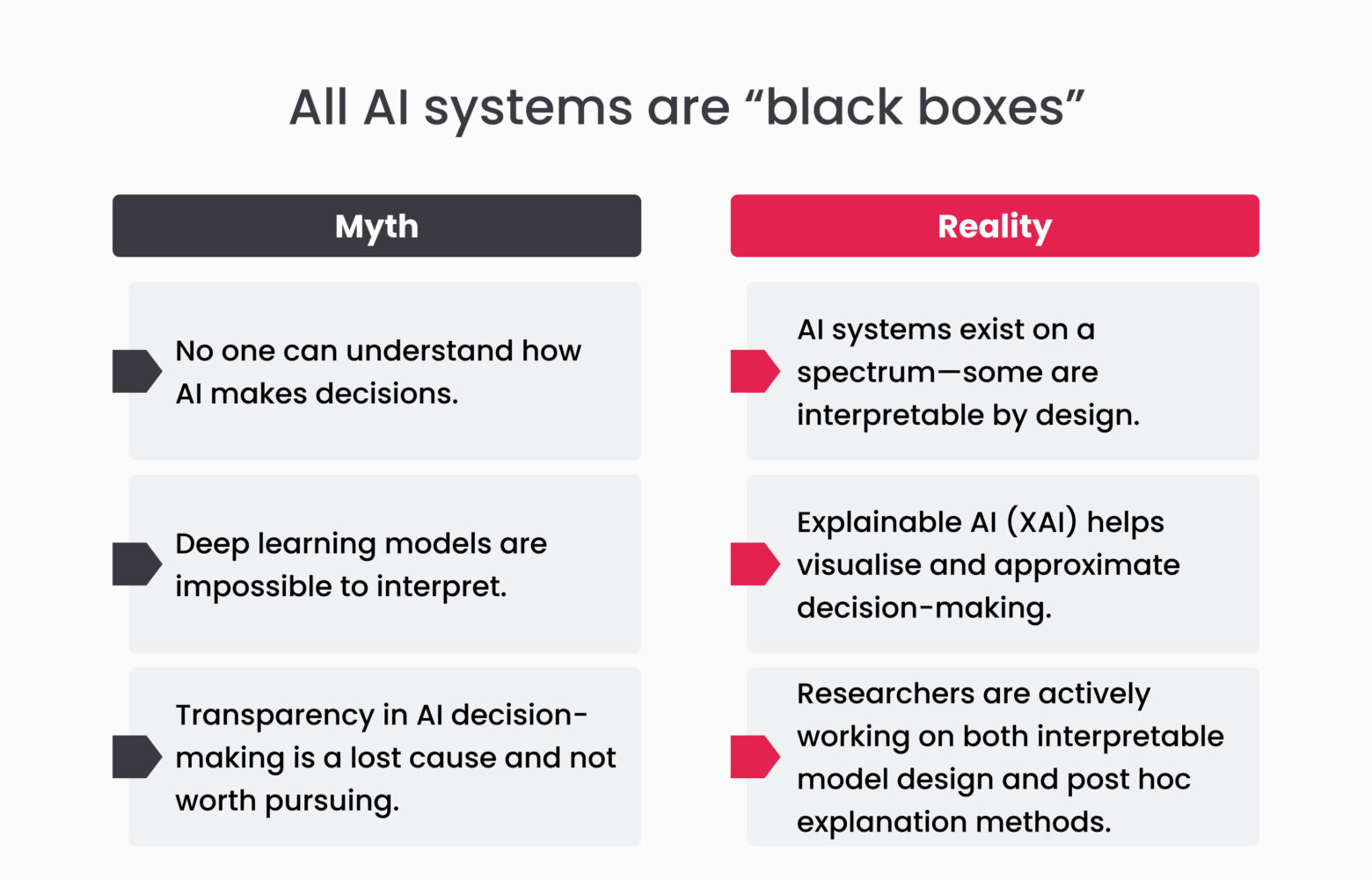 Uncovering The Truth Common Myths About Ai Altamira