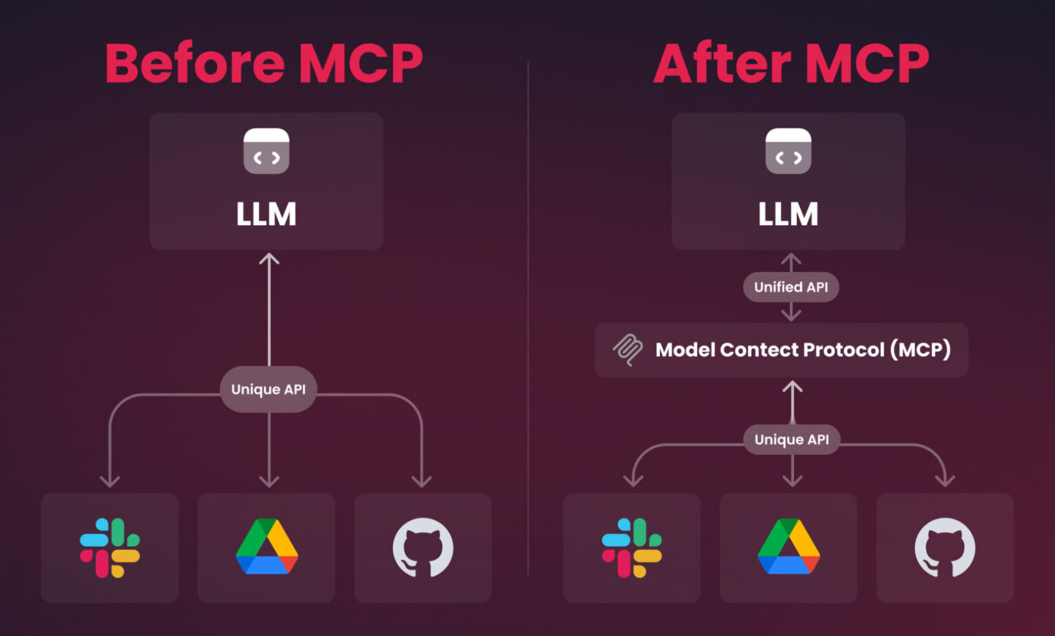 Model Context Protocol A New Standard For Ai Integration Altamira