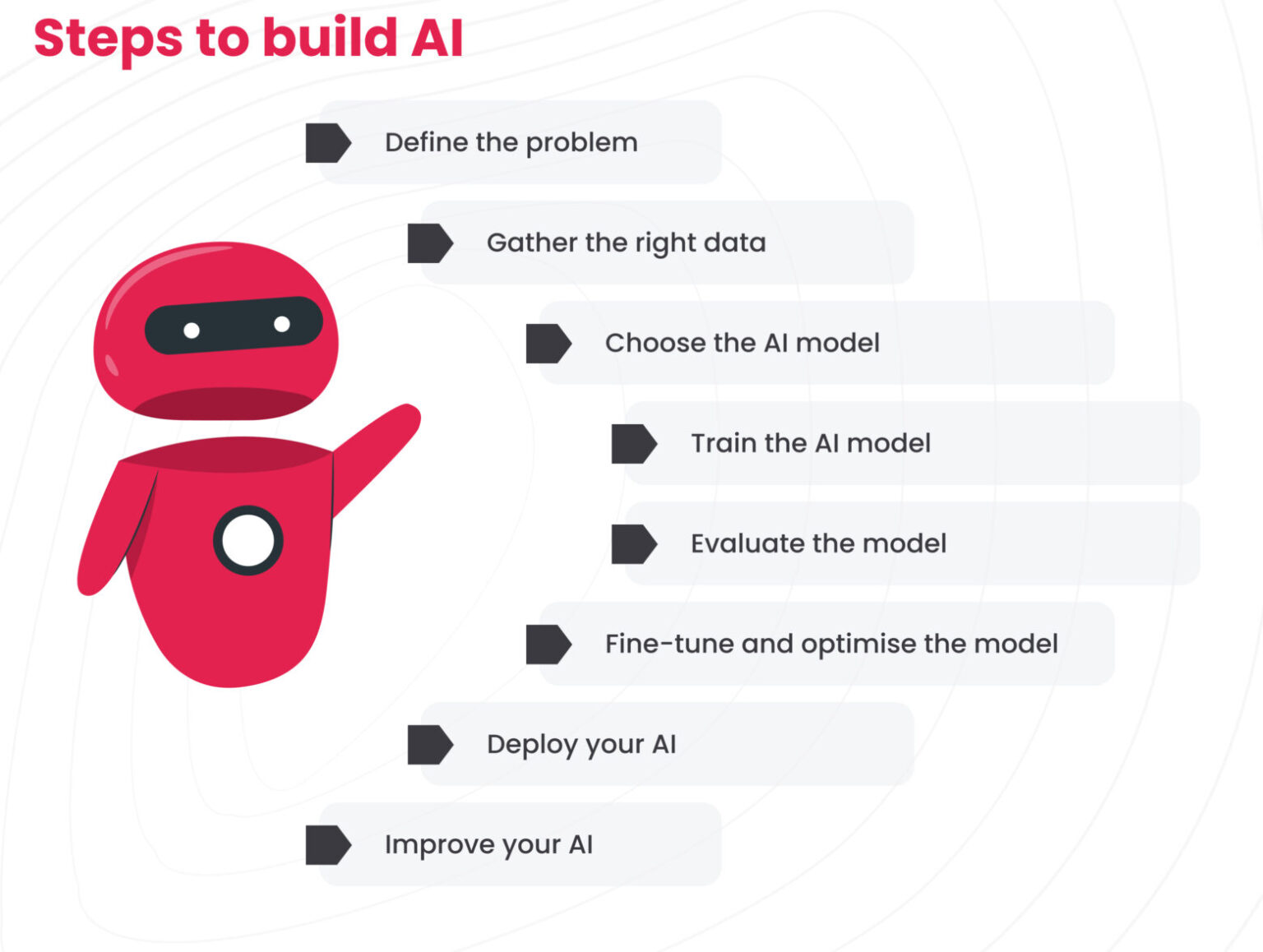 A step-by-step guide to building your own AI | Altamira