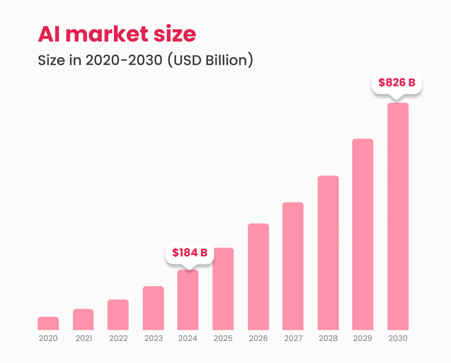 Building AI-powered products: From concept to deployment | Altamira
