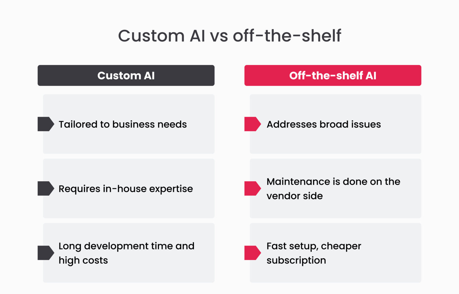 A step-by-step guide to building your own AI | Altamira