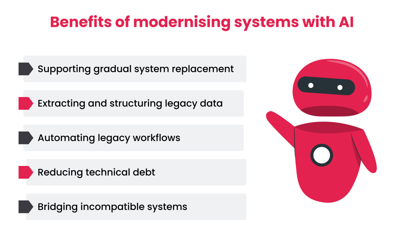 From legacy to learning: Modernising systems with AI integration | Altamira