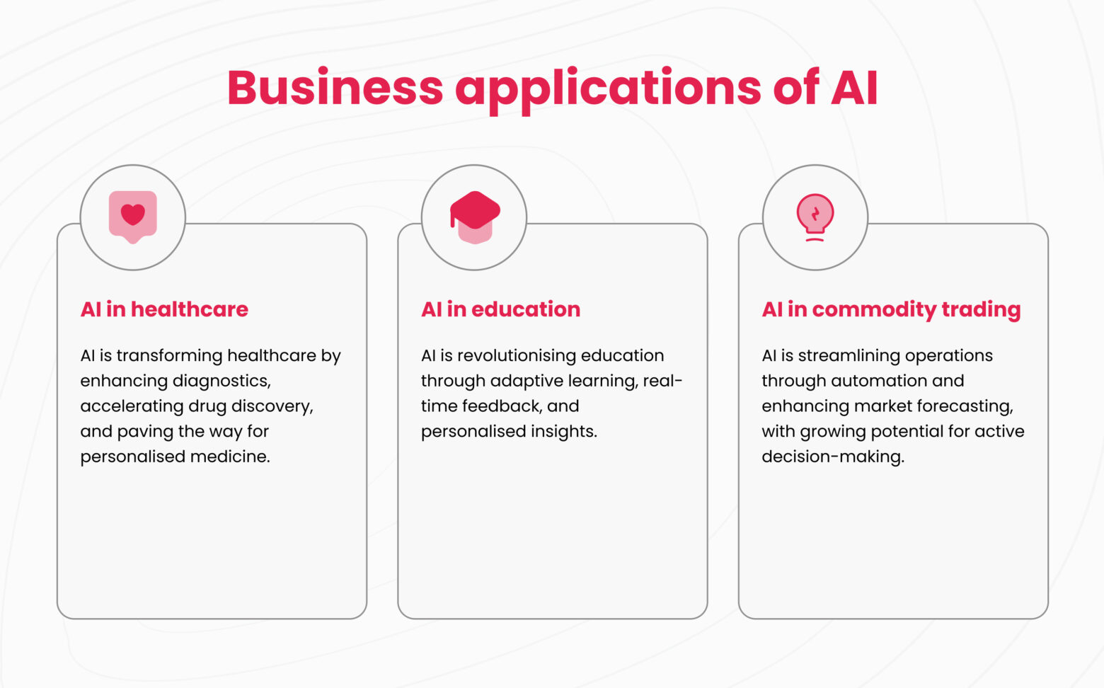 Understanding AI basics: types, terminology, and uses | Altamira