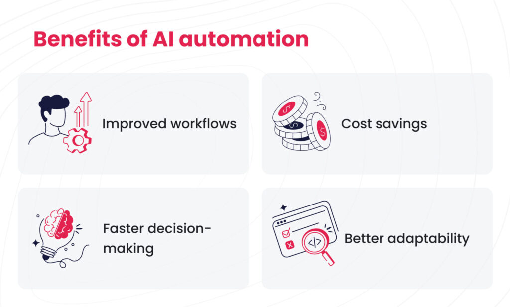 AI vs automation: What's the difference?