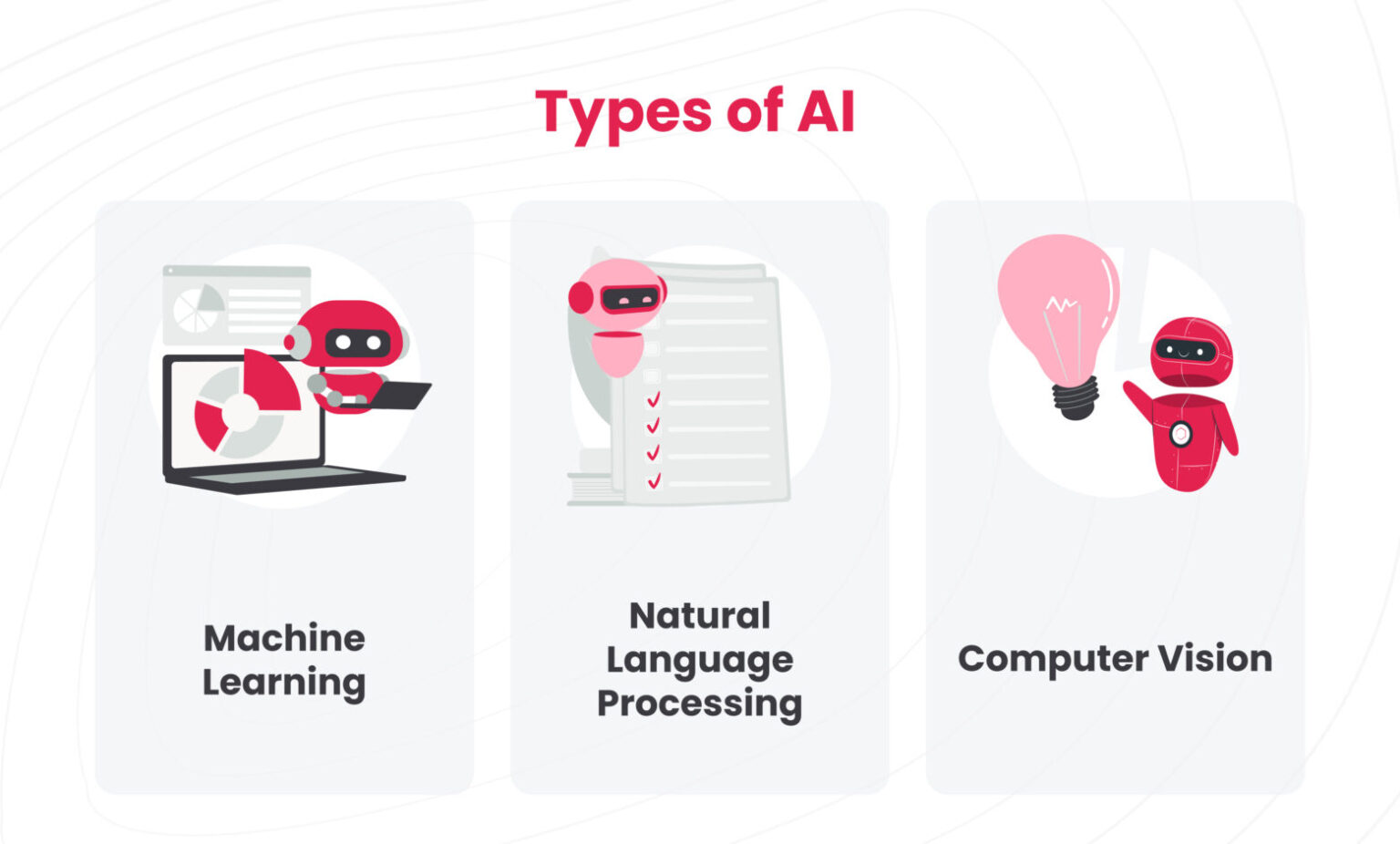 Understanding AI basics: types, terminology, and uses | Altamira
