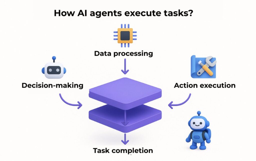 What is AI agent perception? | Altamira