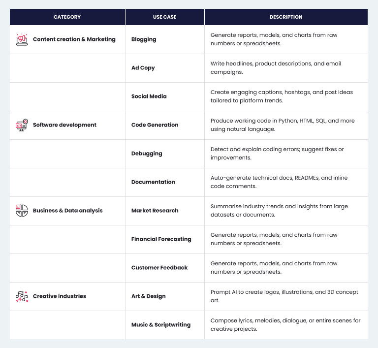 Speak human, not Python: Why prompting is the new programming | Altamira