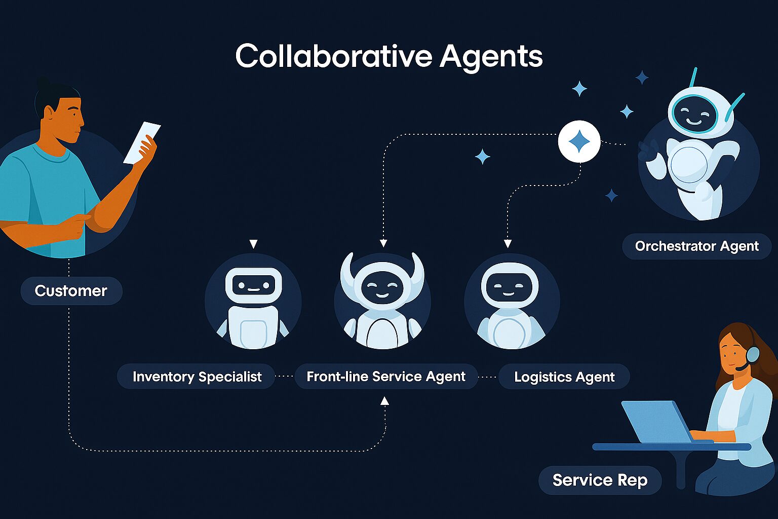 What is the purpose of an AI agent orchestrator? | Altamira