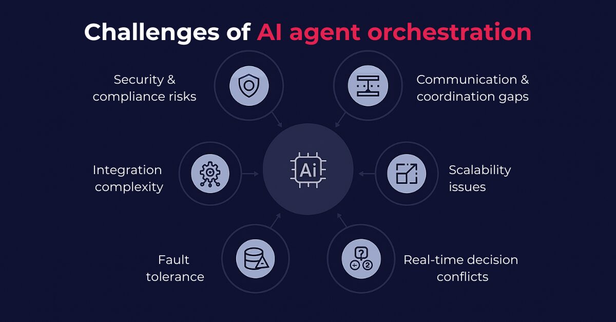 What is the purpose of an AI agent orchestrator? | Altamira