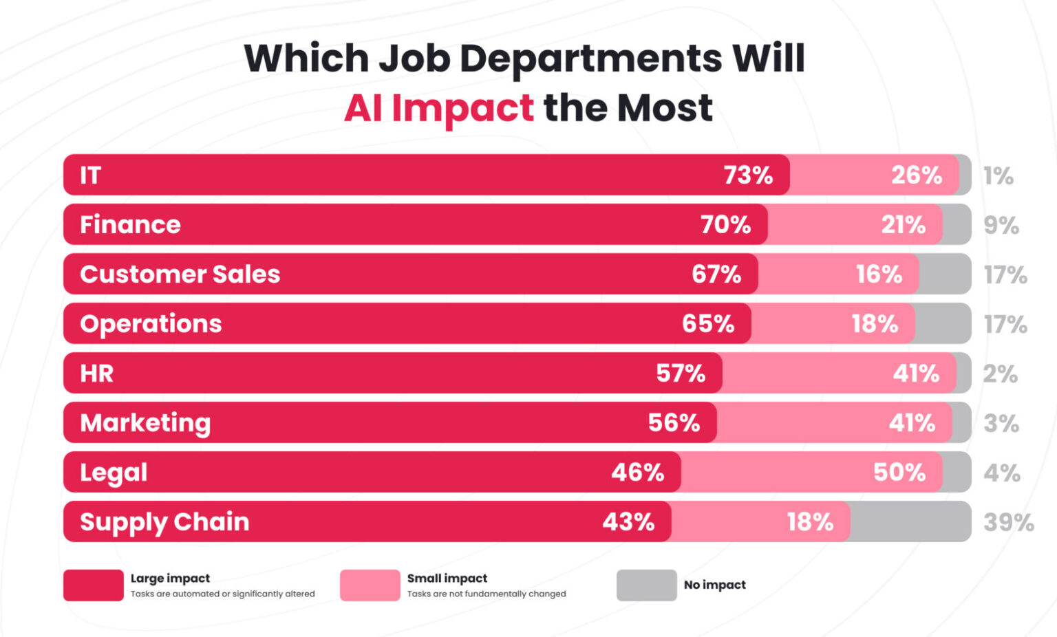 Your path to AI: Discover a practical roadmap