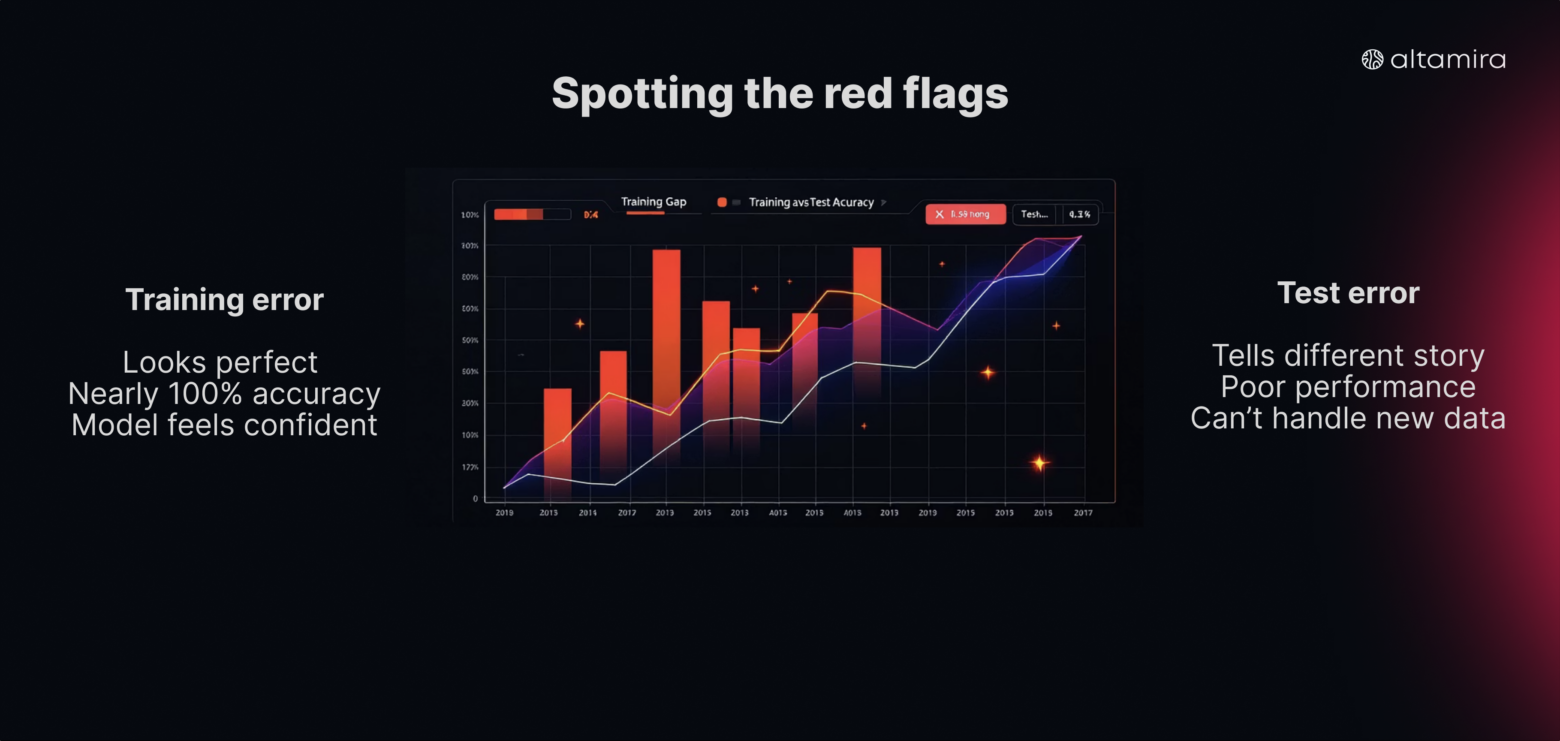 What is overfitting in machine learning models?