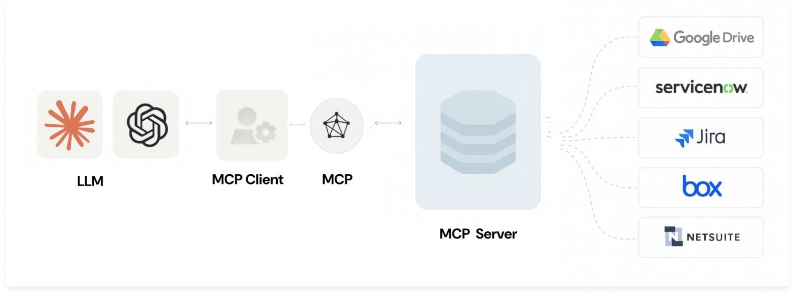 MCP/AI agent: What’s the difference, and why it matters