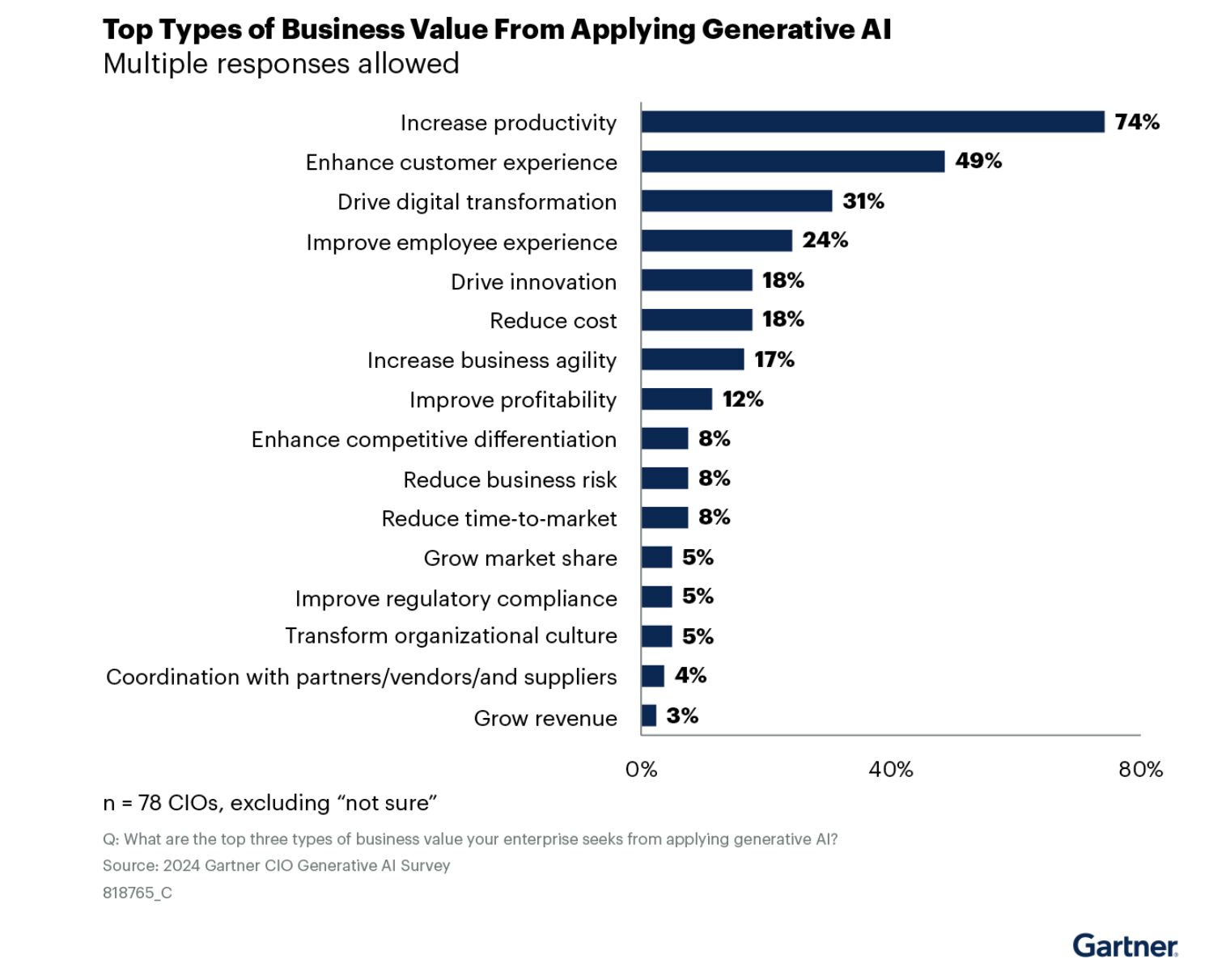 How agentic AI changes our work