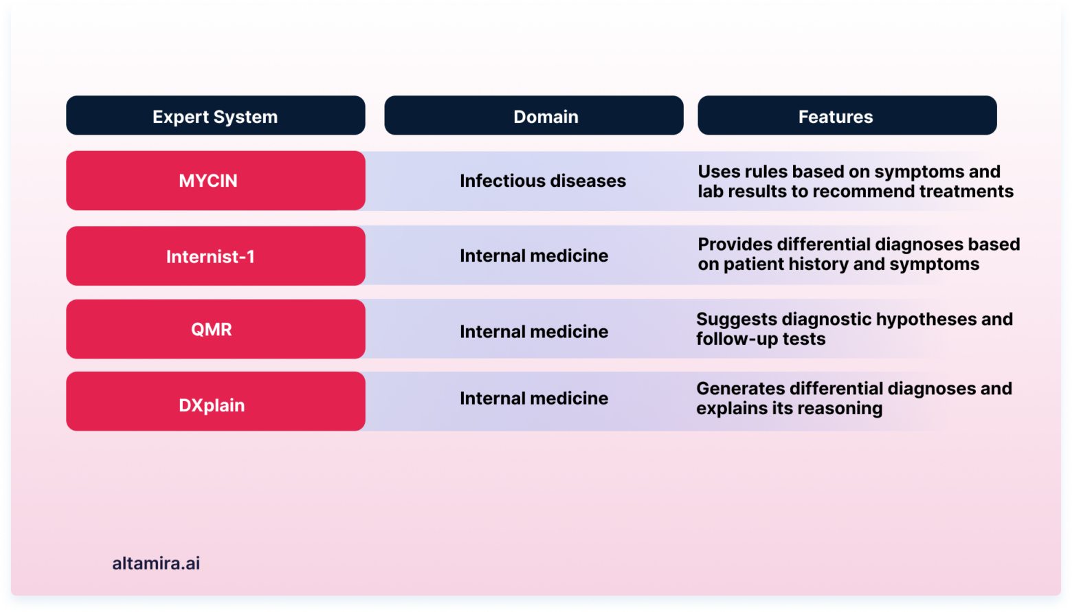 Symbolic AI vs Machine learning in NLP